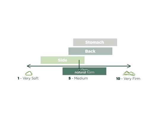 Mattress Firmness Scale (Updated 2022 Edition) | Natural Form