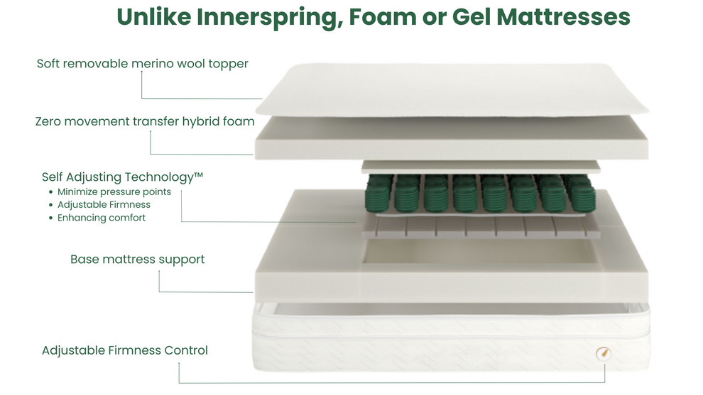 Refresh Mattress | Natural Form®